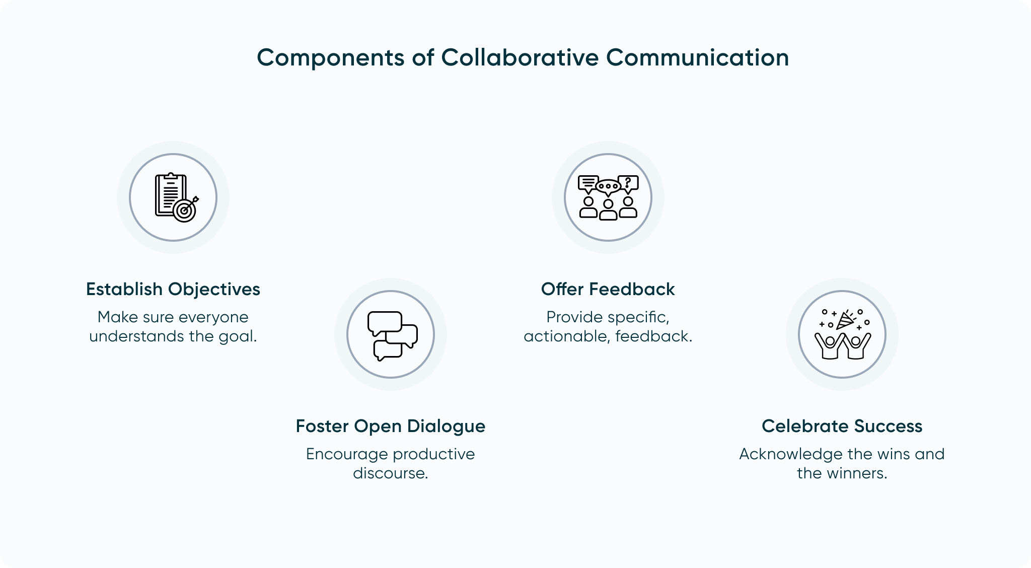 Collaborative Communication Tips for Visual Analytics Architects ...