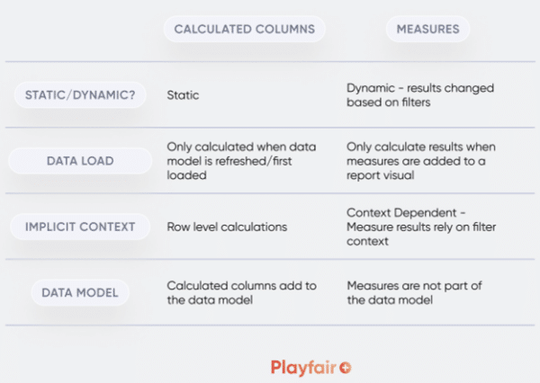 Beginner's Guide to DAX: Creating Calculated Columns and Measures in ...