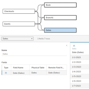 Bringing Tables Together: Multi-fact Relationships in Tableau