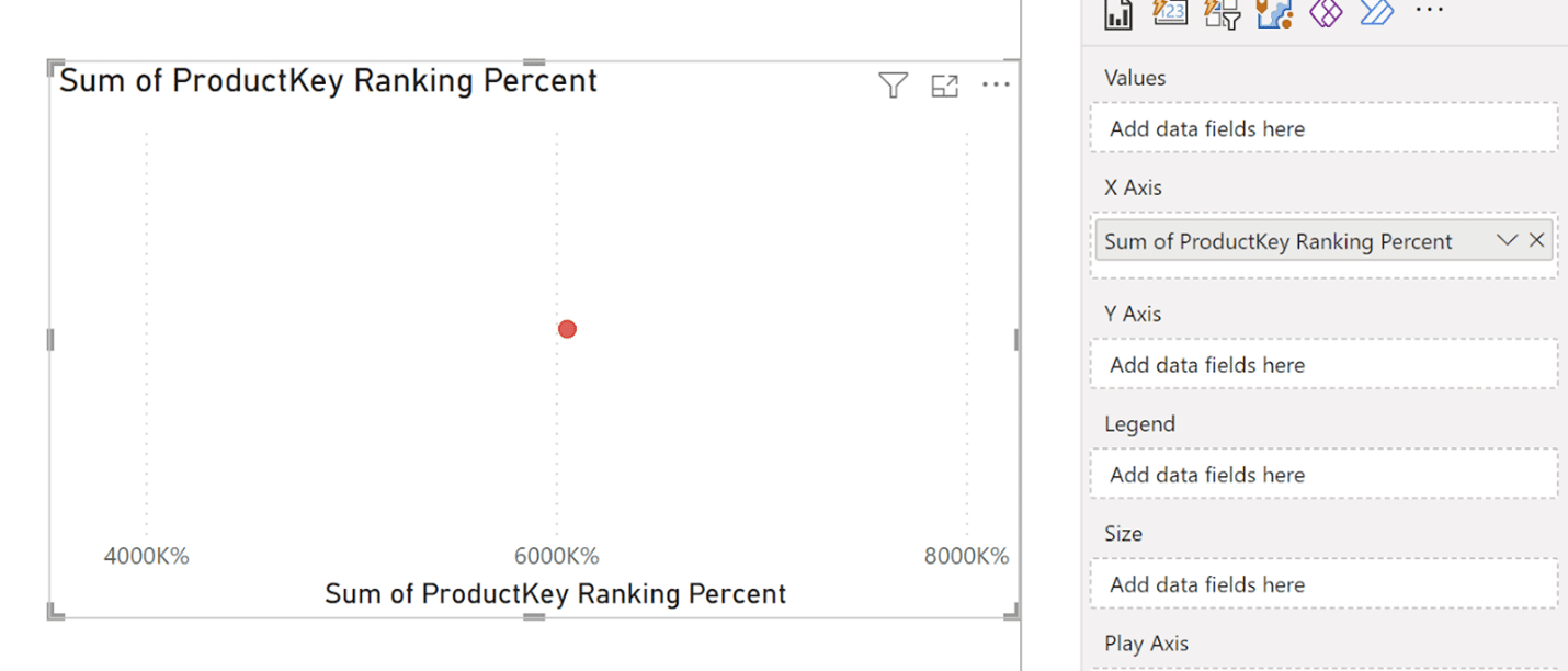 How to Make 80/20 Pareto Charts in Power BI