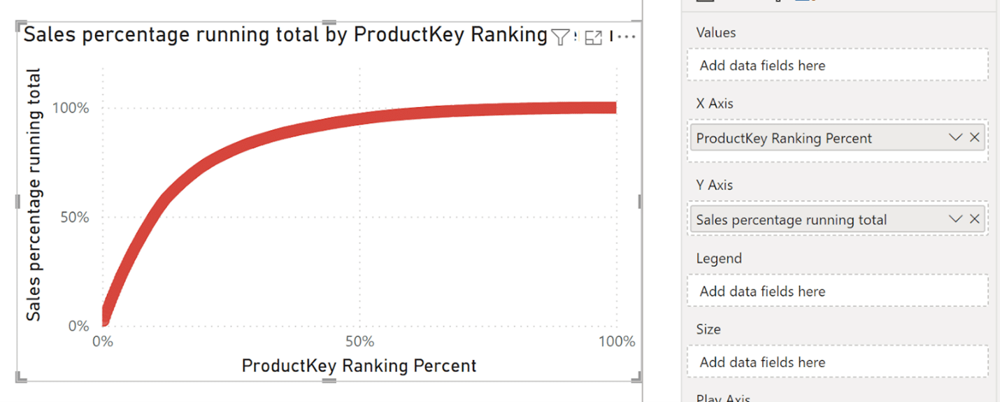 How to Make 80/20 Pareto Charts in Power BI