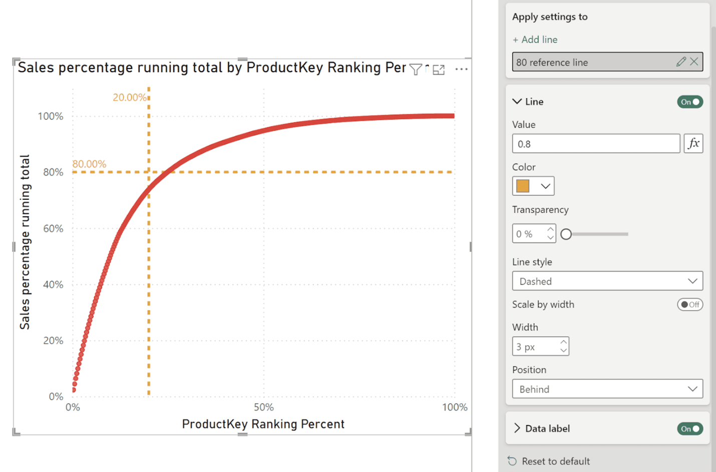 How to Make 80/20 Pareto Charts in Power BI