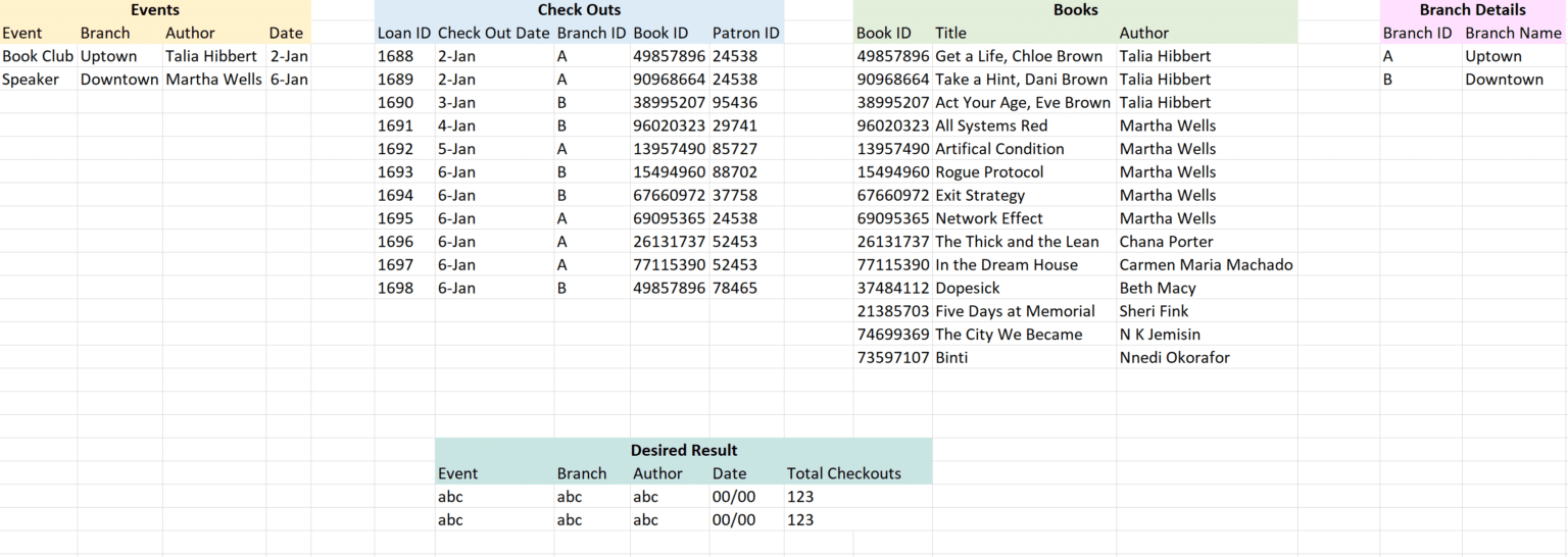 Bringing Tables Together: Multi-fact Relationships in Tableau
