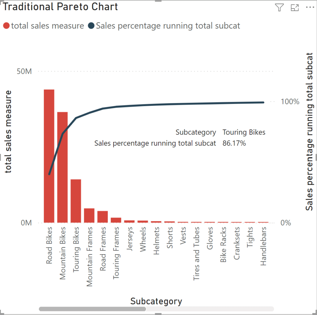 How to Make 80/20 Pareto Charts in Power BI