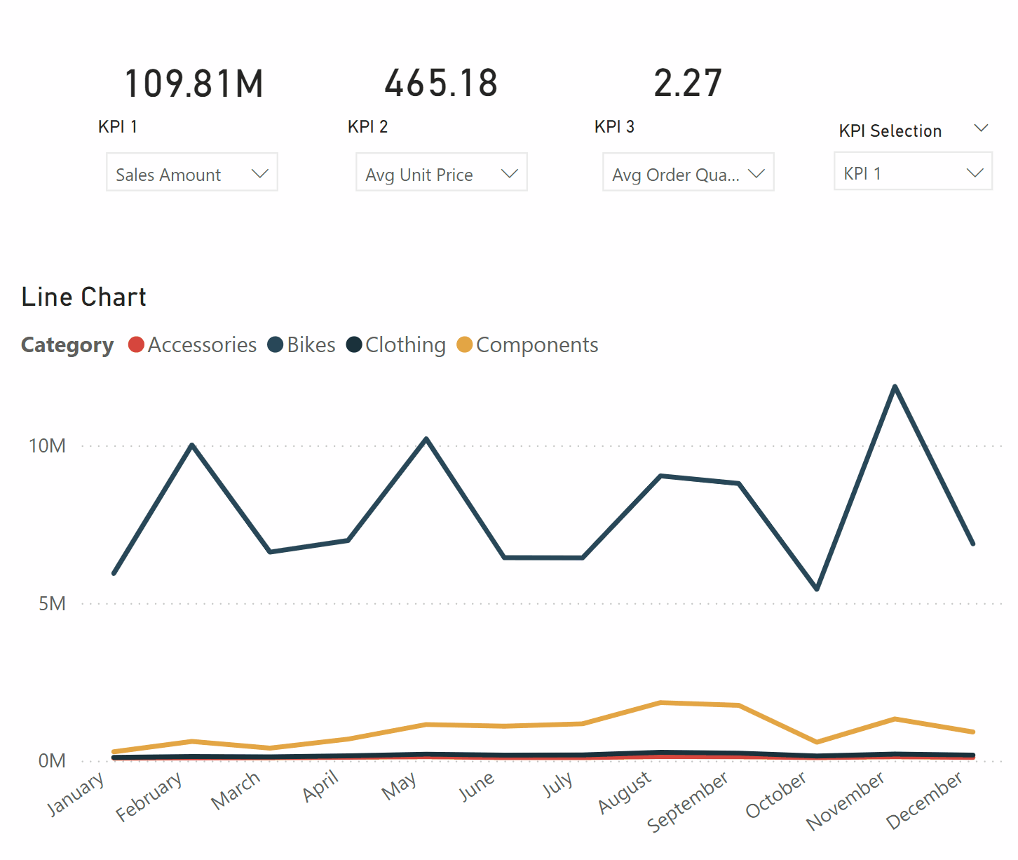 Nested Parameters in Power BI Desktop