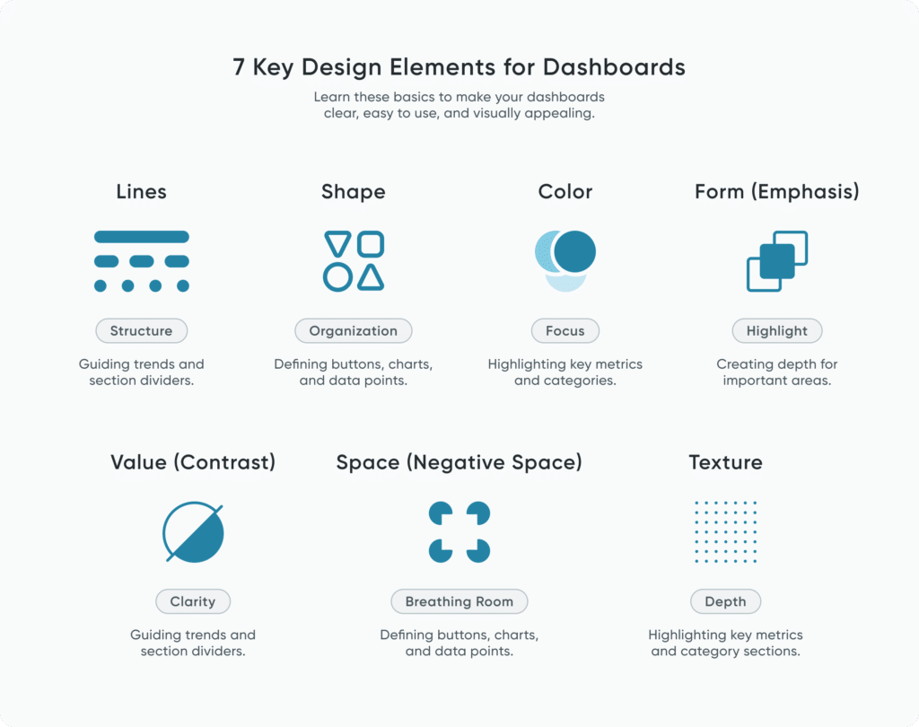 Building Blocks of Dashboards: A Beginner’s Guide to Visual Elements