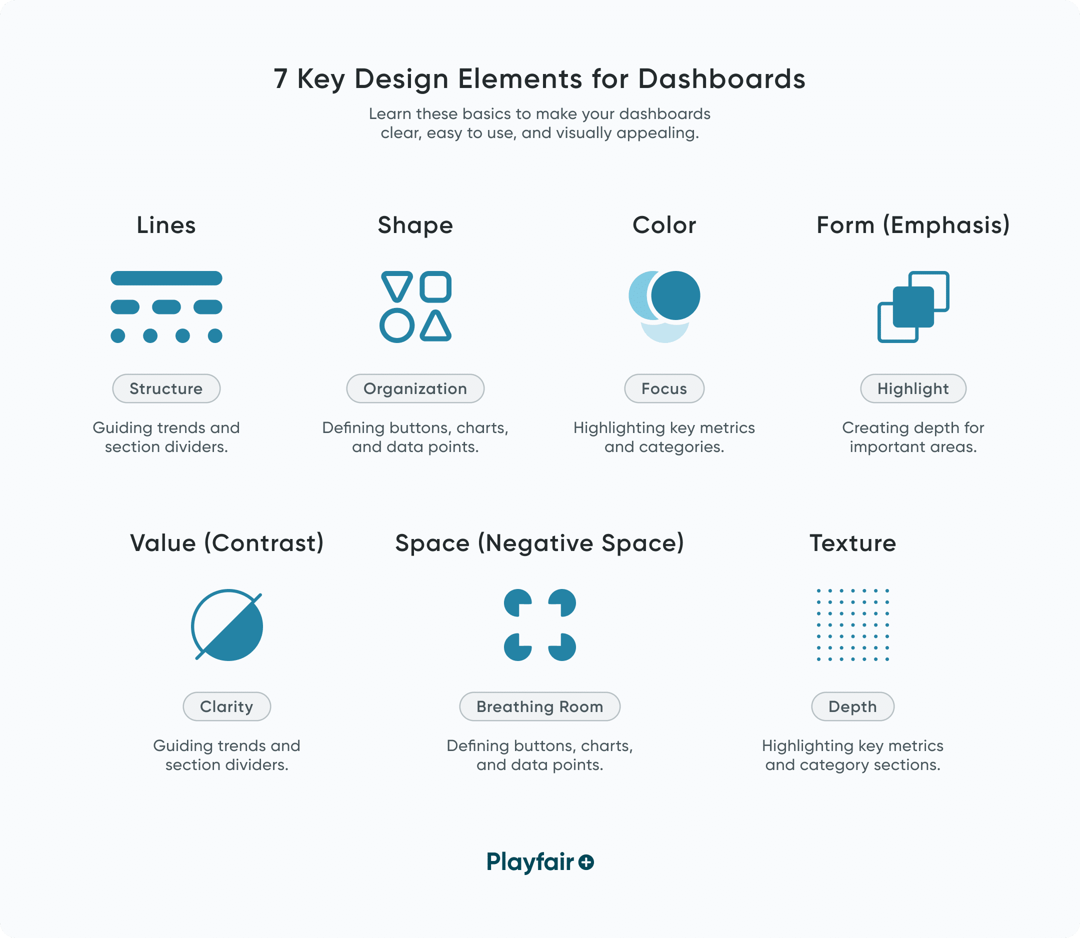 Building Blocks of Dashboards: A Beginner’s Guide to Visual Elements