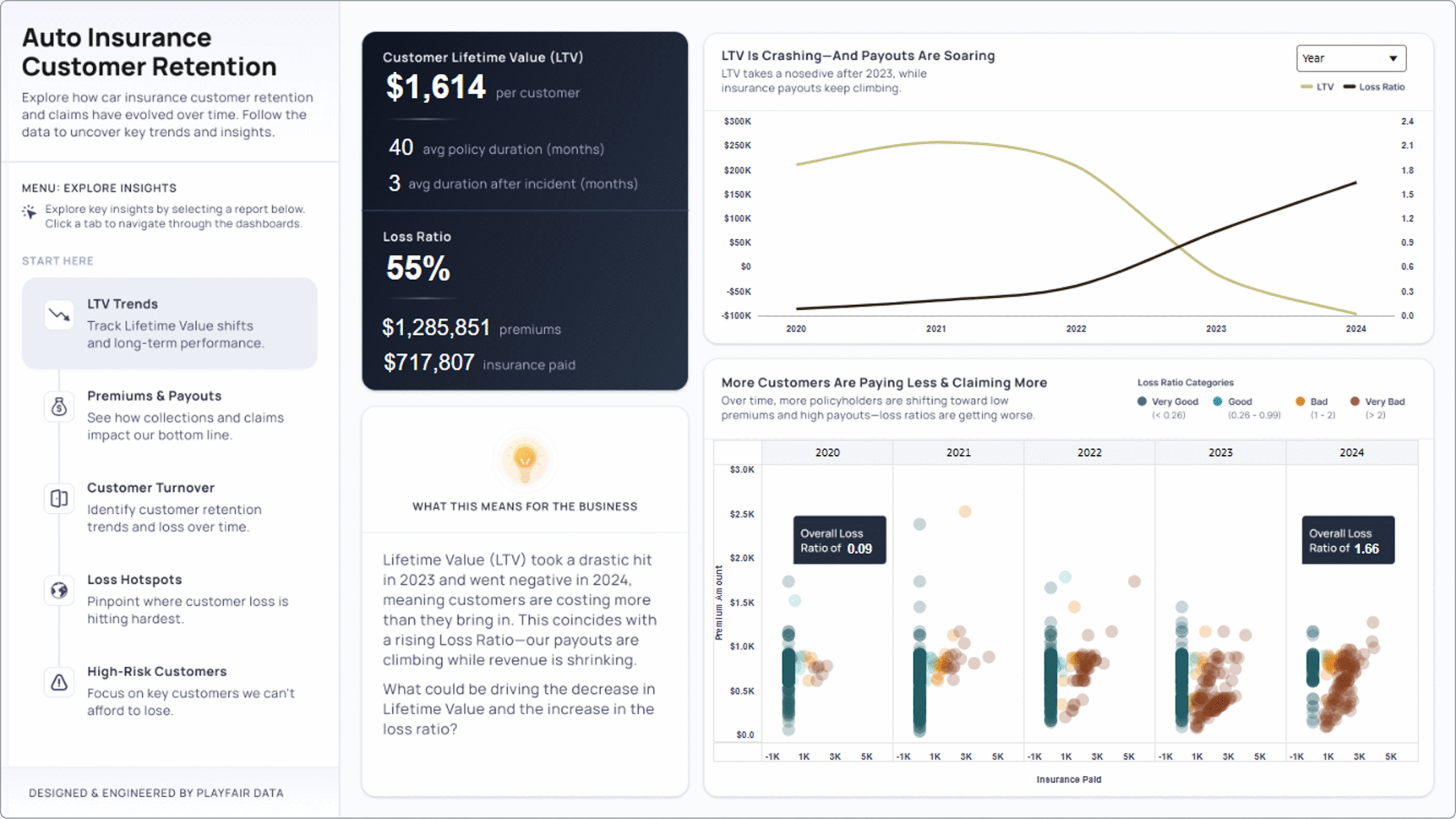 Winning The Oracle Analytics Cloud Data Visualization Challenge