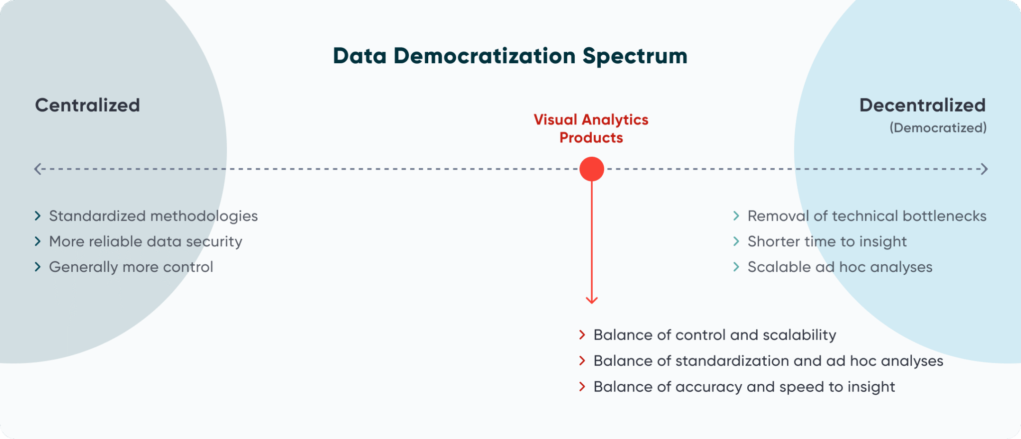 Data democratization is dead. Long live data democratization.