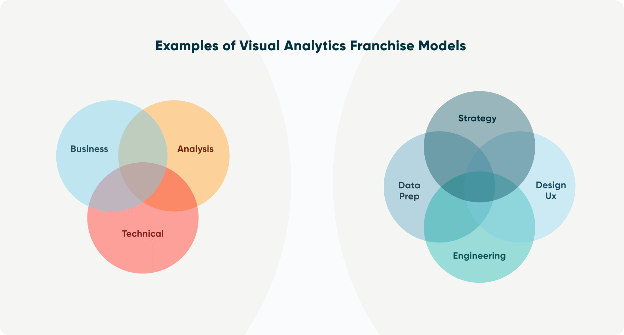 Data democratization is dead. Long live data democratization.