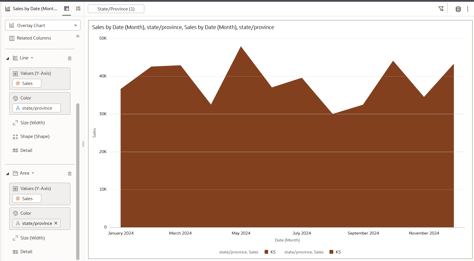 3 Ways to Make Lovely Line Graphs in Oracle Analytics Cloud