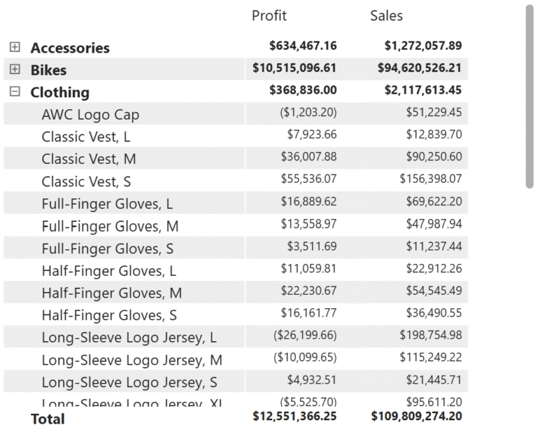 Formatting Tips for Power BI Matrix Visuals