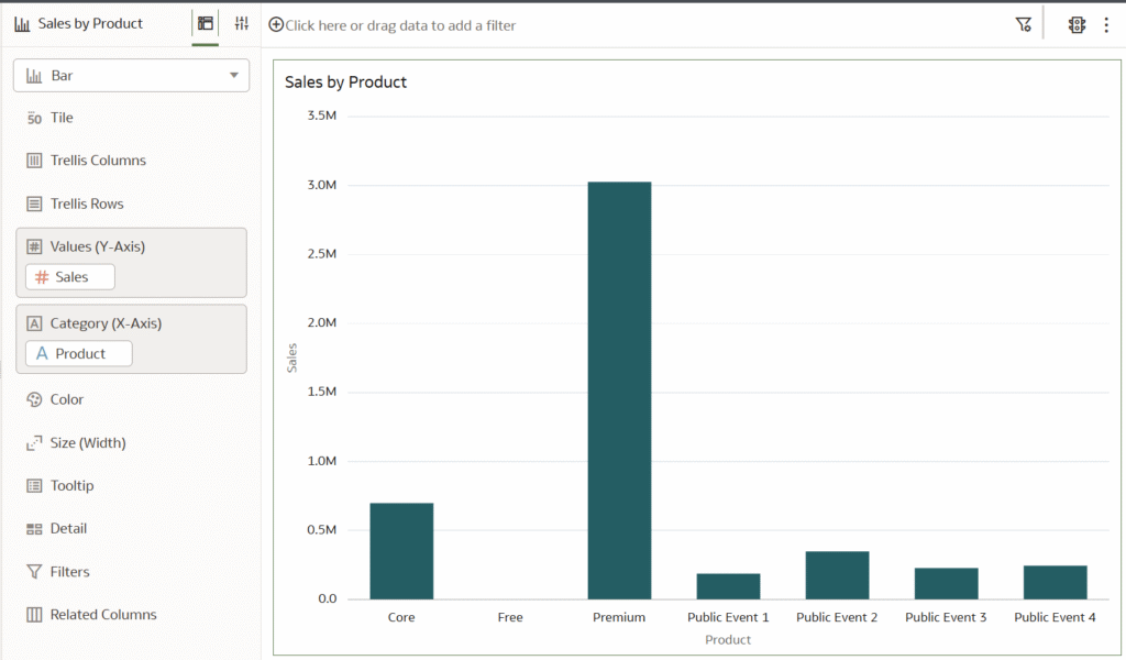 3 Ways to Make Beautiful Bar Charts in Oracle Analytics Cloud