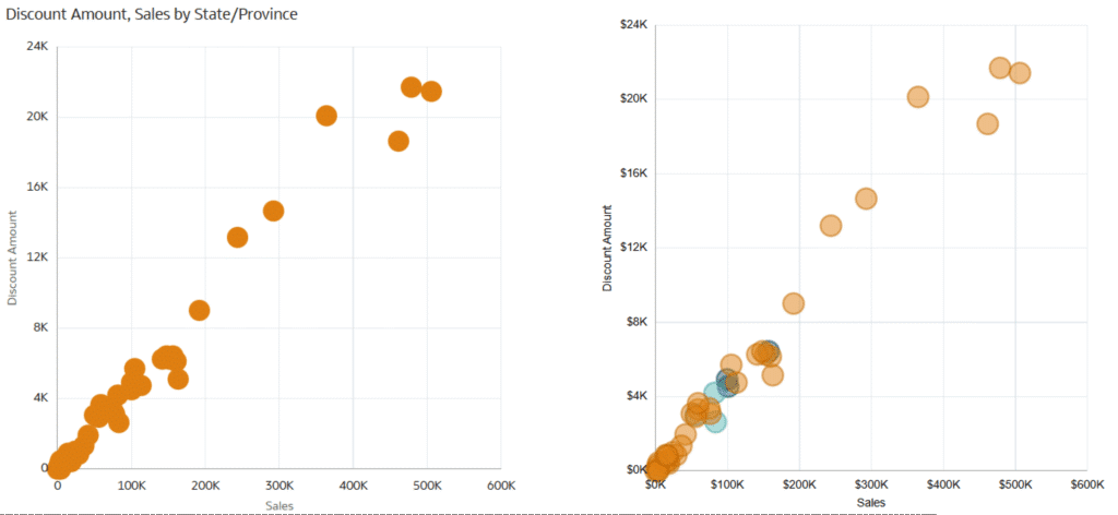 3 Ways to Make Stunning Scatter Plots in Oracle Analytics Cloud