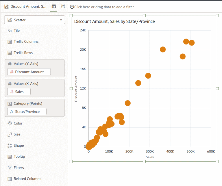 3 Ways to Make Stunning Scatter Plots in Oracle Analytics Cloud