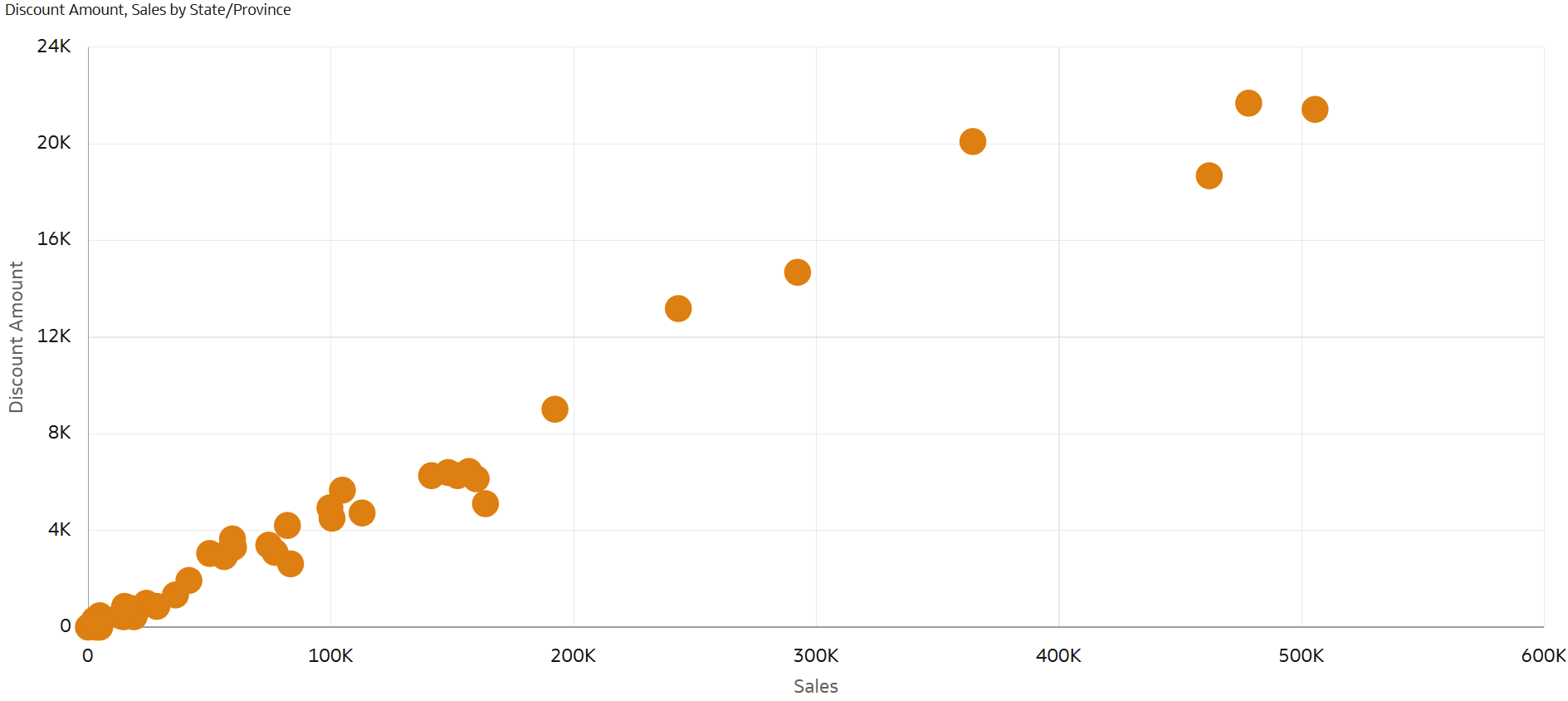 3 Ways to Make Stunning Scatter Plots in Oracle Analytics Cloud
