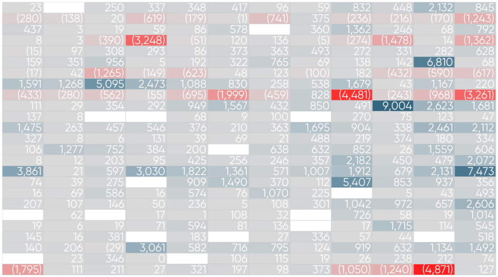 Data vs. Analytics vs. Visual Analytics